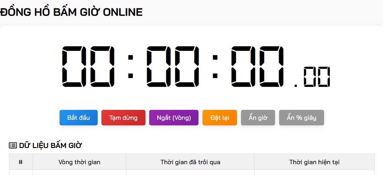 Đồng hồ bấm giờ online - Đếm giờ online chính xác nhất